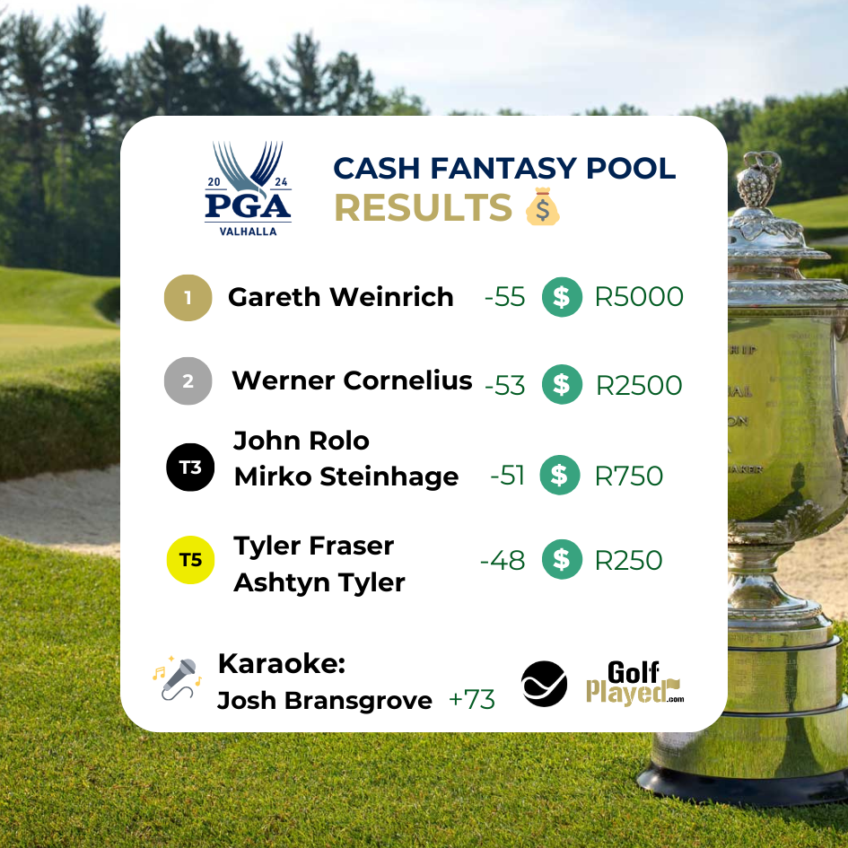 GolfPlayed PGA Championship 2024 Fantasy Pools – Results - GolfPlayed